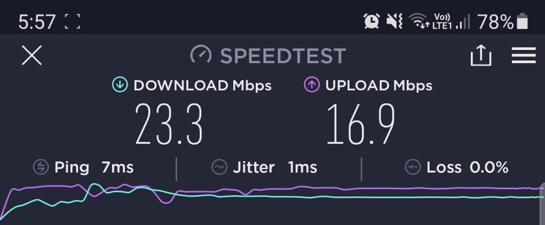 Three 4G Hub Review | Is Three 4G Broadband Any Good?