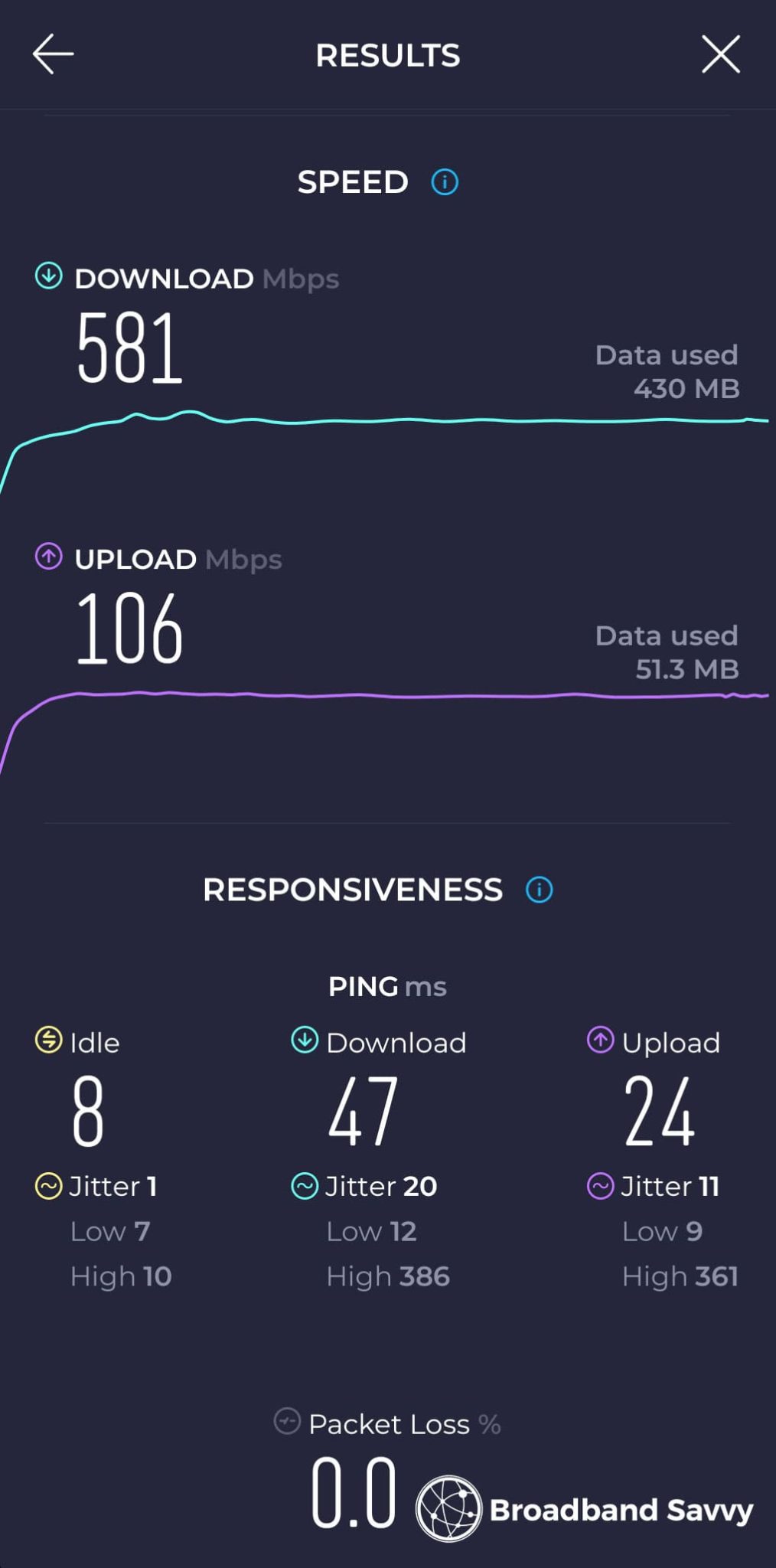 Plusnet Full Fibre 900 Review | Plusnet Broadband FTTP Tested