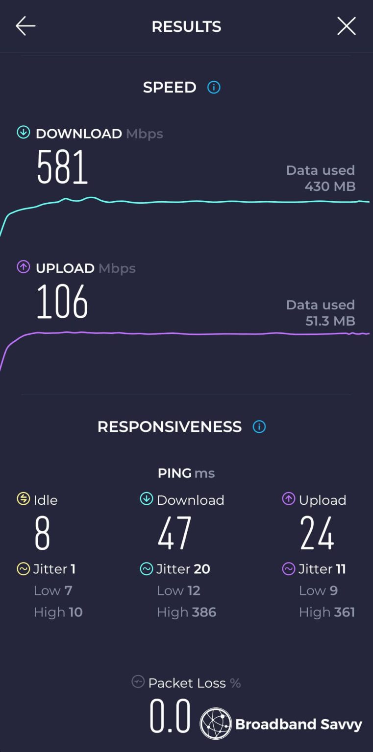 Plusnet Full Fibre 900 Review | Plusnet Broadband FTTP Tested